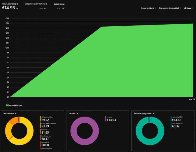Load-balanced Dynamics 365 Business Central Scale Sets on Azure – Part ...